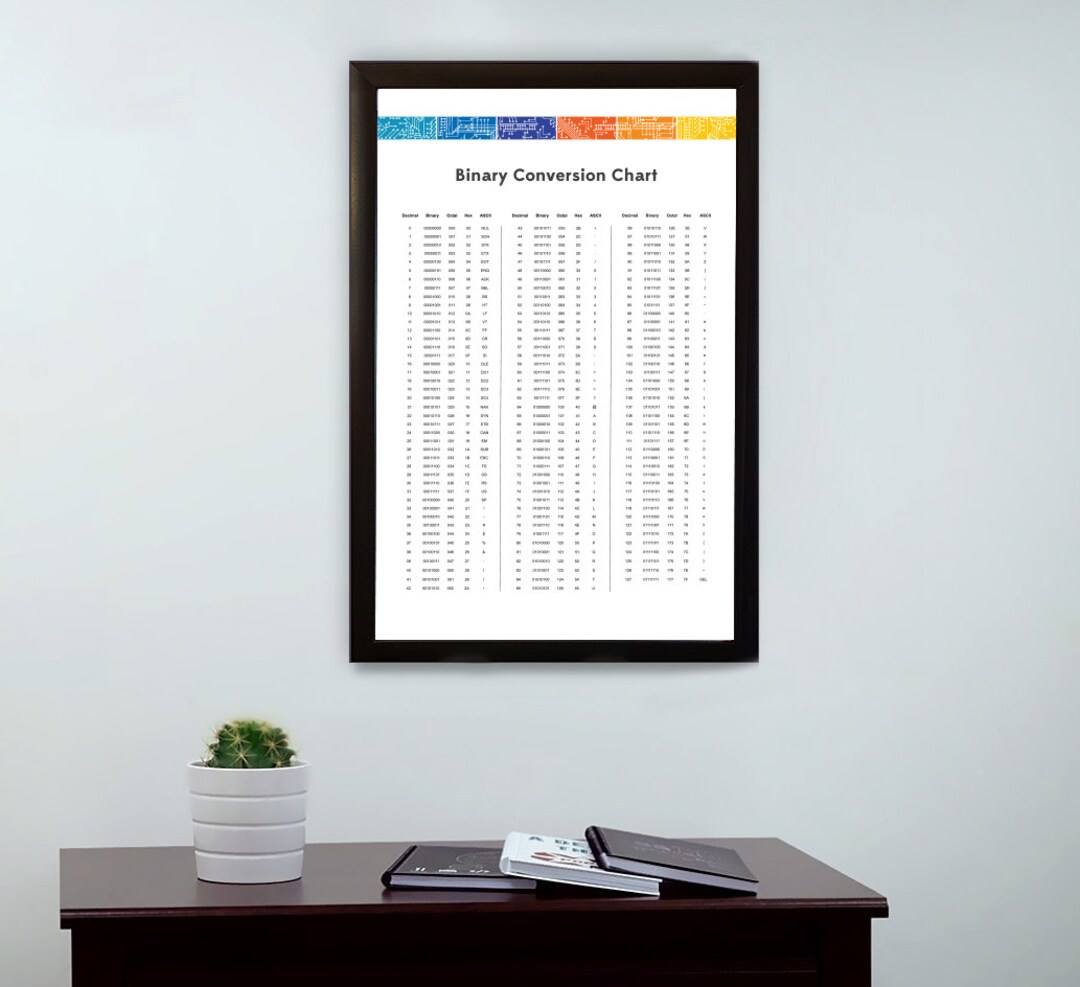 Decimal, Binary, Octal, Hex, ASCII Conversion Chart, Professional ... Decimal, Binary, Octal, Hex, ASCII Conversion Chart, Professional ...