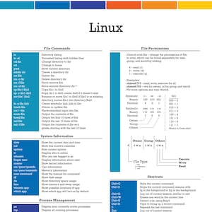 Linux Reference Guide to Commands, Professional Computer Artwork ...