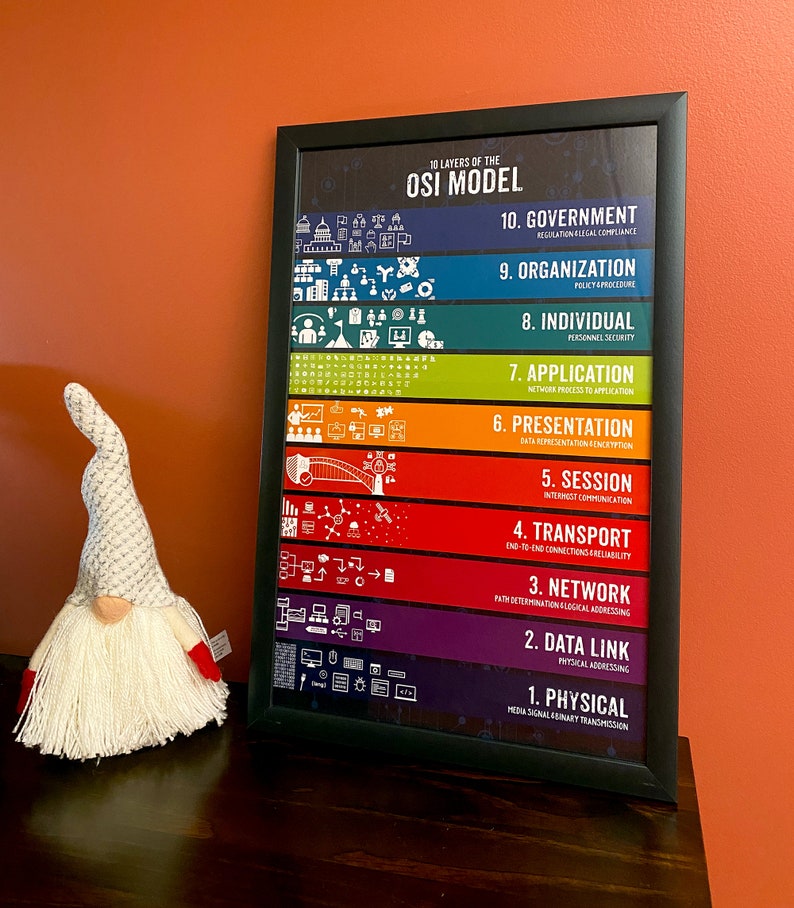 10 Layers of the OSI Model, Professional Computer Artwork, Information ...