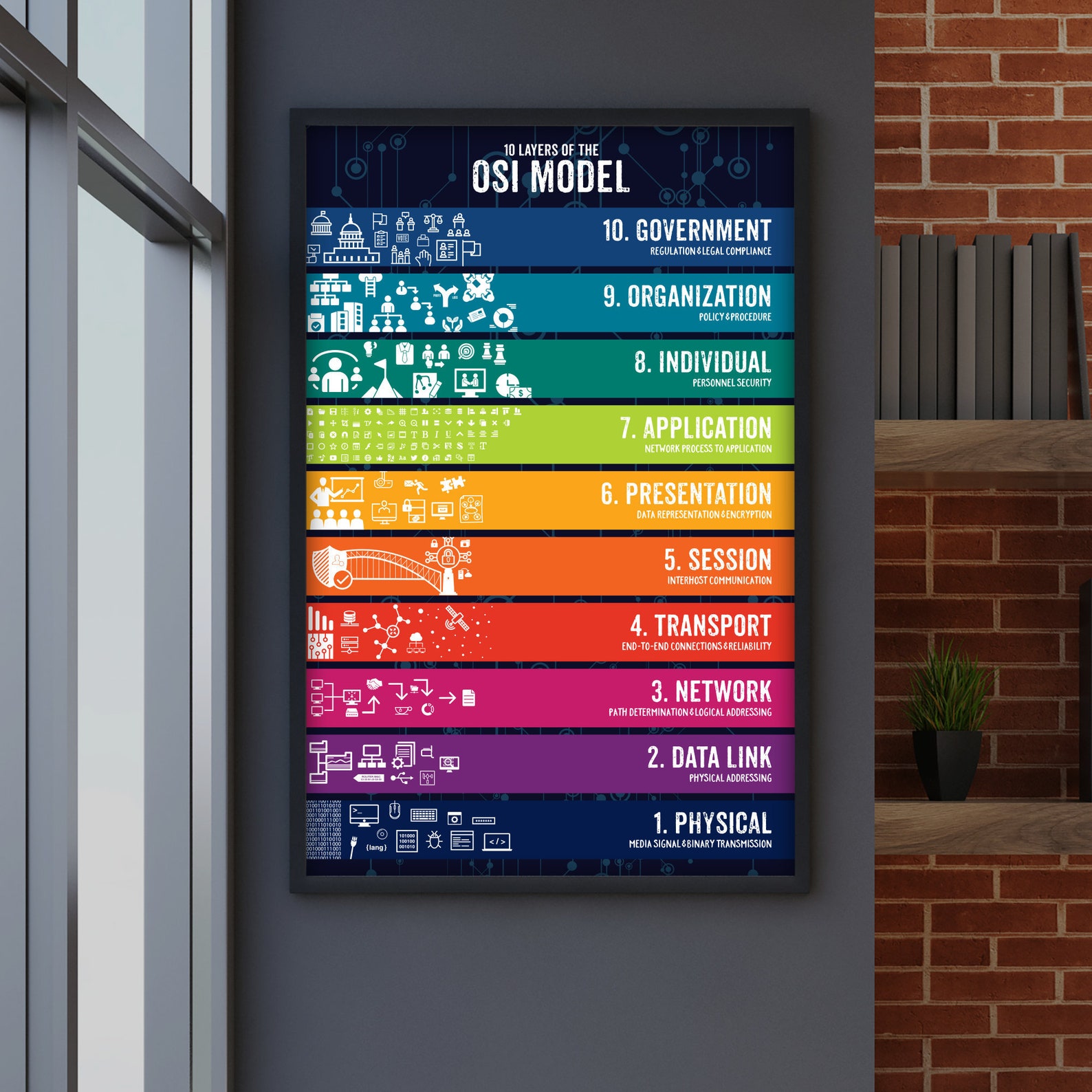 10 Layers of the OSI Model, Professional Computer Artwork, Information ...