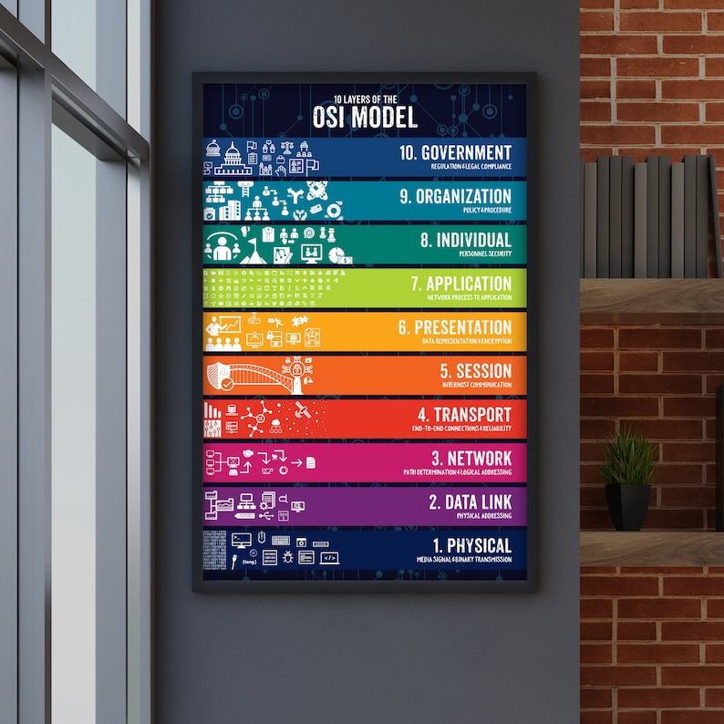 10 Layers of the OSI Model, Professional Computer Artwork, Information ...