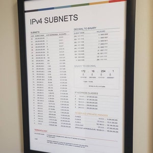Ipv4 Subnet Poster, Information Technology Poster - Etsy