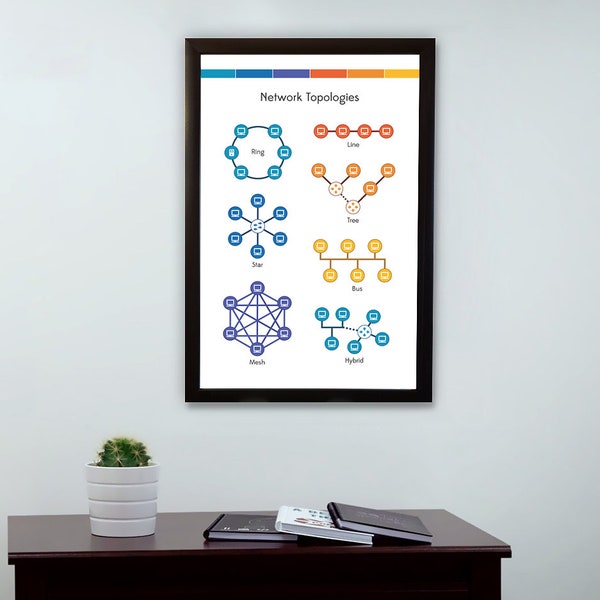Computer Networking Poster - Etsy