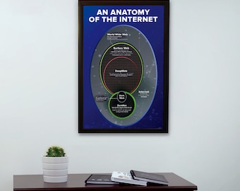 Common TCP/IP Ports and Protocols, Professional Computer Artwork ...