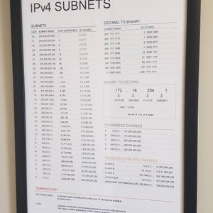 Ipv4 Subnet Poster, Information Technology Poster - Etsy