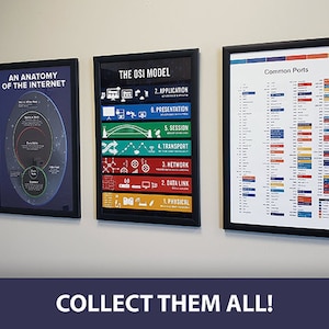 Ipv4 Subnet Poster, Information Technology Poster - Etsy