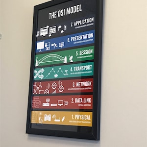 The Original 7 Layers of the OSI Model Poster, Professional Computer ...