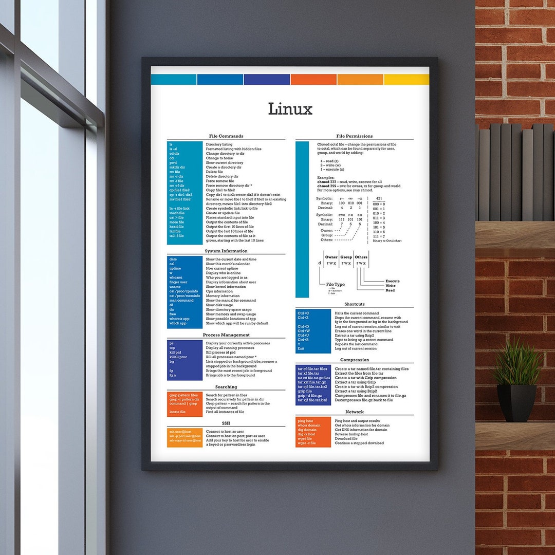 Linux Reference Guide to Commands, Professional Computer Artwork ...