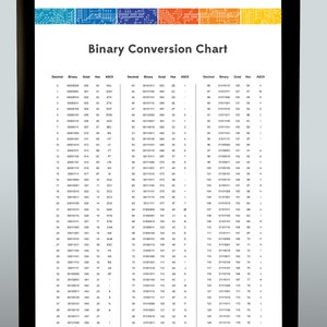 Decimal, Binary, Octal, Hex, ASCII Conversion Chart, Professional ...