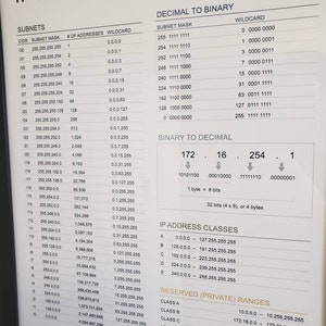 Ipv4 Subnet Poster, Information Technology Poster - Etsy
