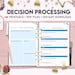 Make a Decision Aid Printable Interactive Worksheet Journal Inserts ...
