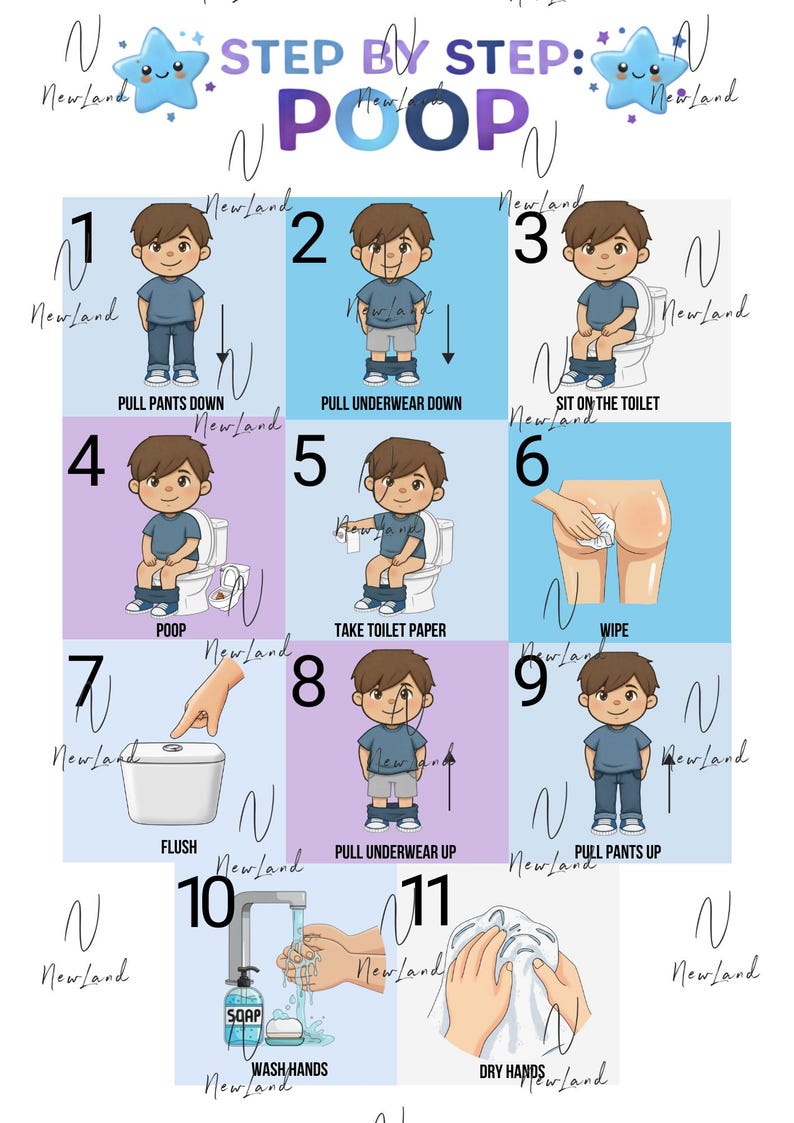Potty Training Poster for Boys - Self Care Autism Life Skills (digital ...