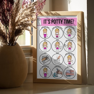 Potty Training Sequence for Girls, Non Verbal Autism, Life Skills for ...