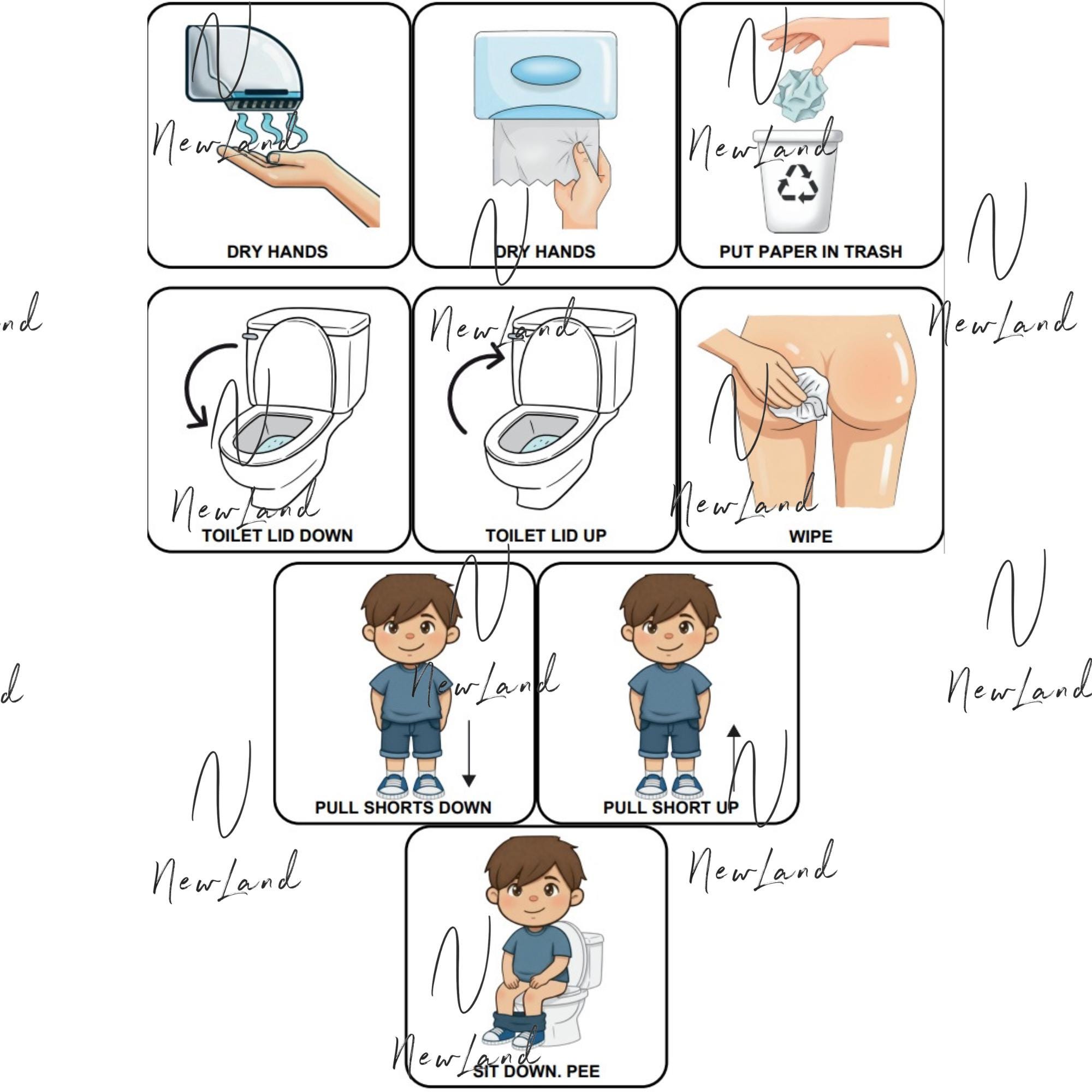 Potty Training Sequence, Autism Visual Aid, Special Education (editable ...