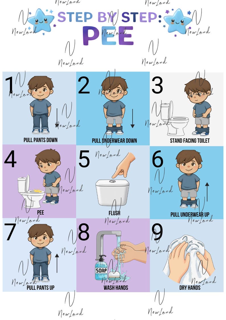 Potty Training Poster for Boys - Self Care Autism Life Skills (digital ...