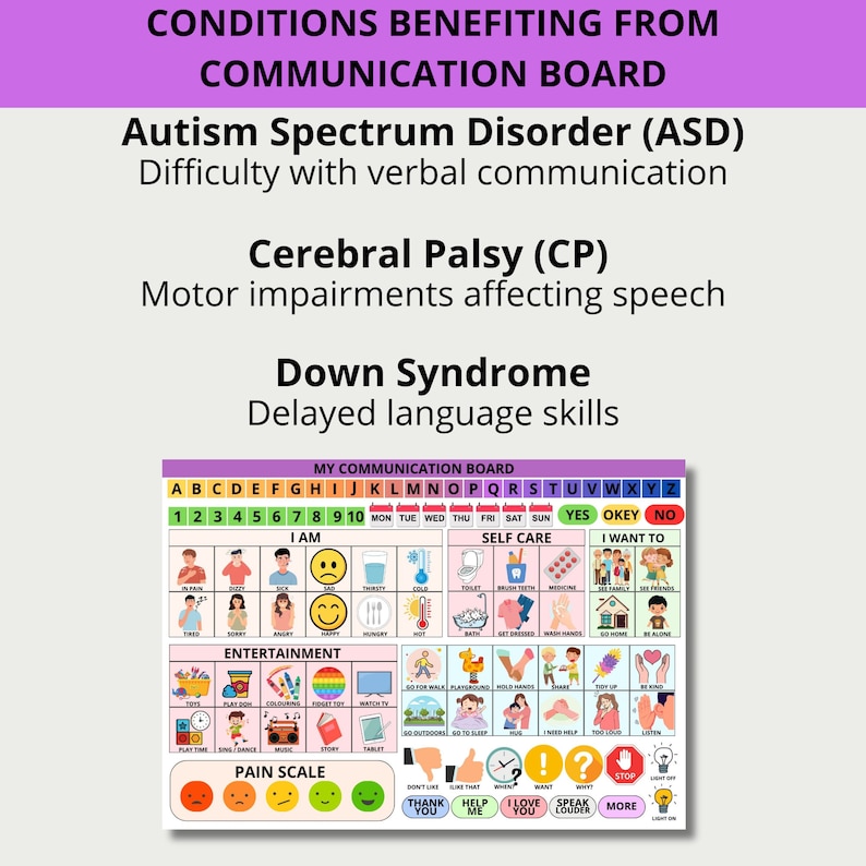 Non Verbal Communication Board for Children, Communication Visual, Life ...