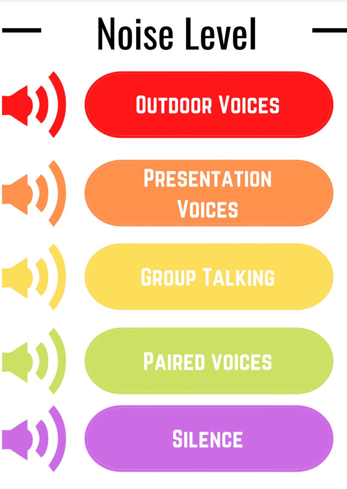 DIGITAL DOWNLOAD - Noise Level Chart, Noise Level Poster, Teaching ...
