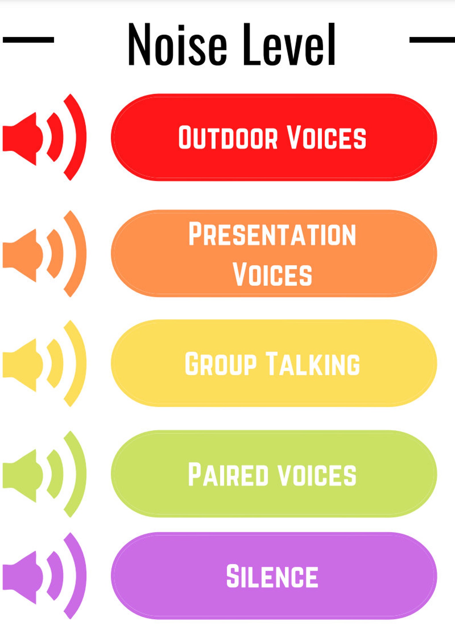 DIGITAL DOWNLOAD Noise Level Chart, Noise Level Poster, Teaching Poster ...