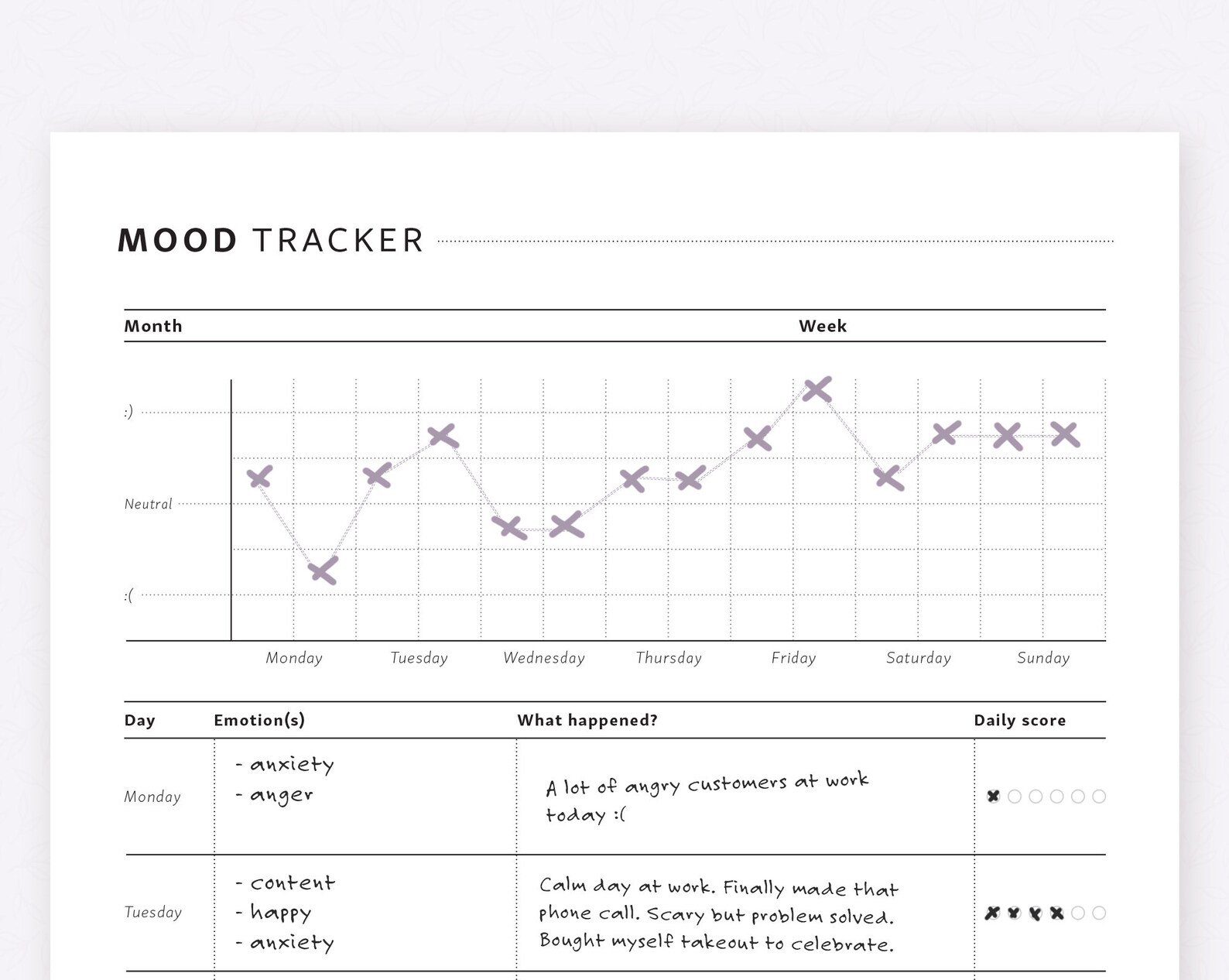 Mood Tracker A4 A5 Letter Anxiety Tracker Therapy - Etsy