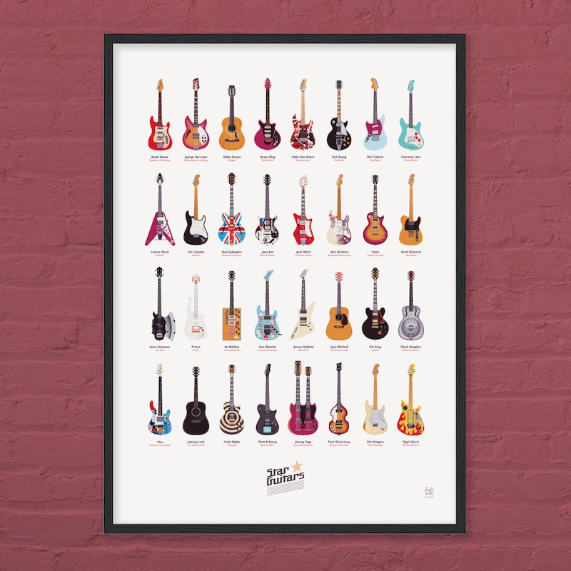Guitar Poster - Etsy