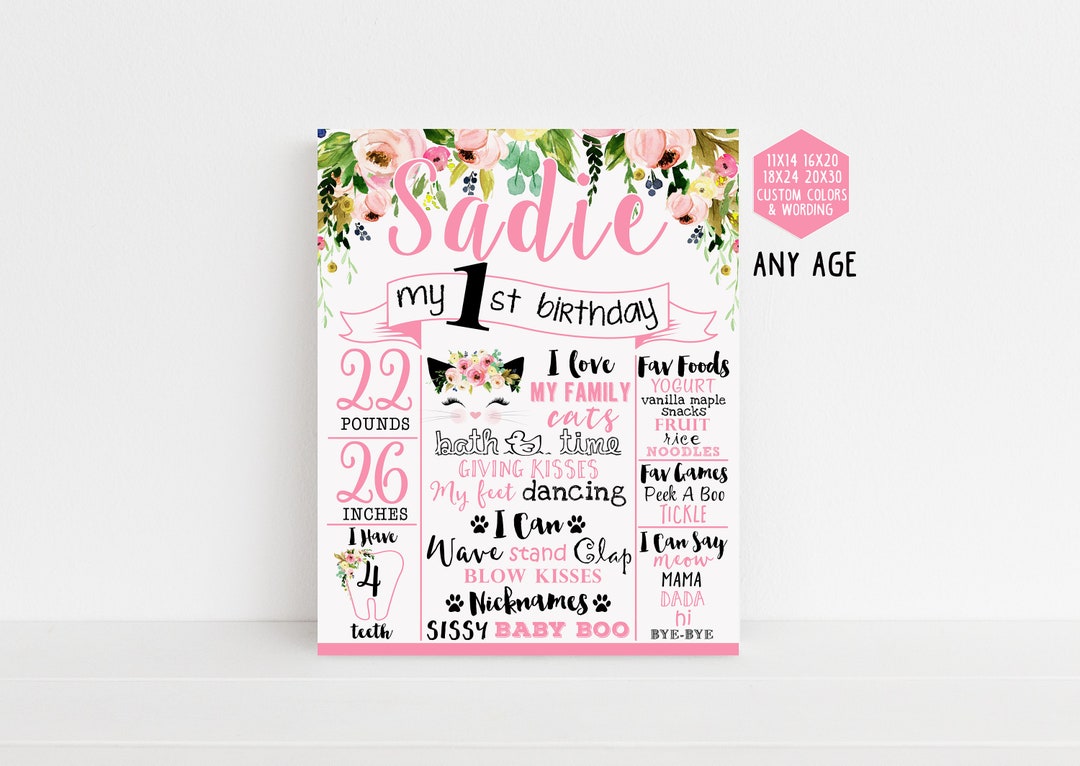 Kitty First Birthday Milestone Sign, Kitten Pink and Black Birthday ...