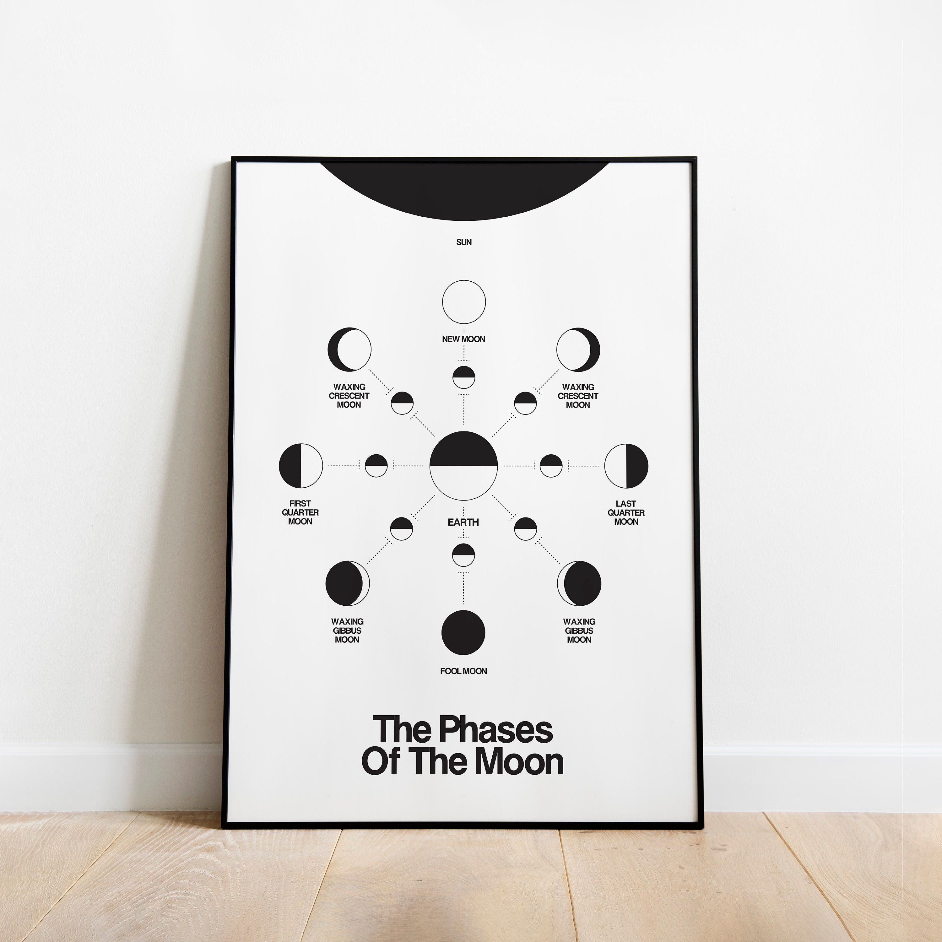 The Phases of the Moon Poster Aesthetic Moon Phases Poster - Etsy
