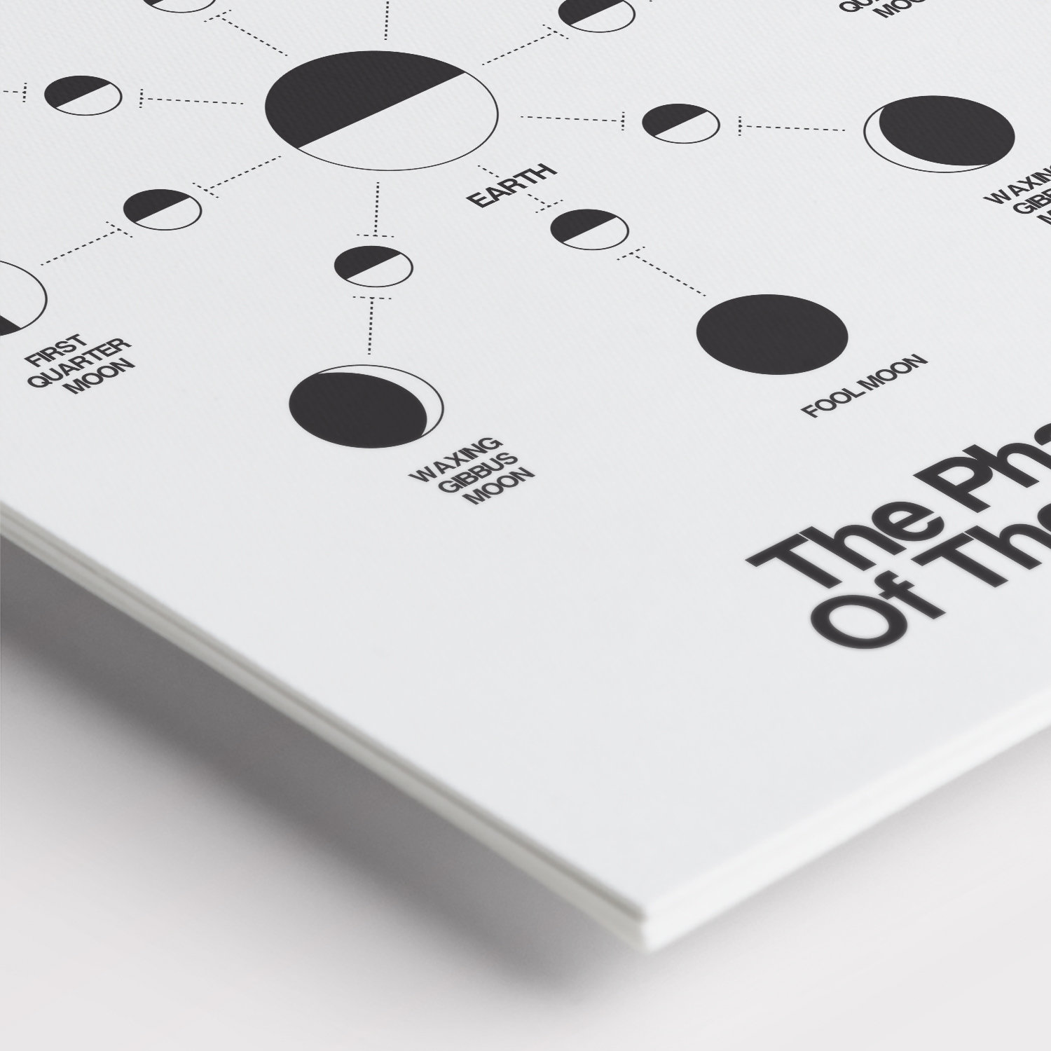 The Phases of the Moon Poster Aesthetic Moon Phases Poster - Etsy