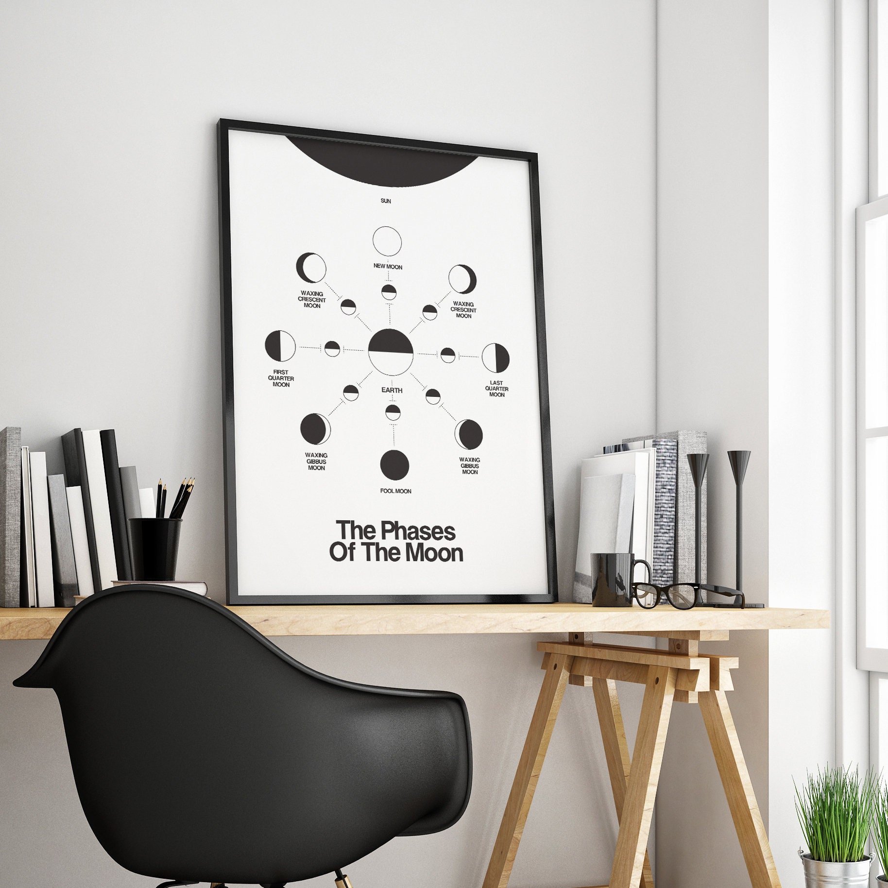 The Phases of the Moon Poster Aesthetic Moon Phases Poster - Etsy