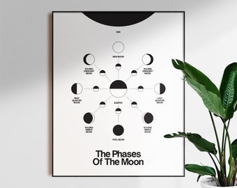 Affiche Les phases de la lune - Etsy France