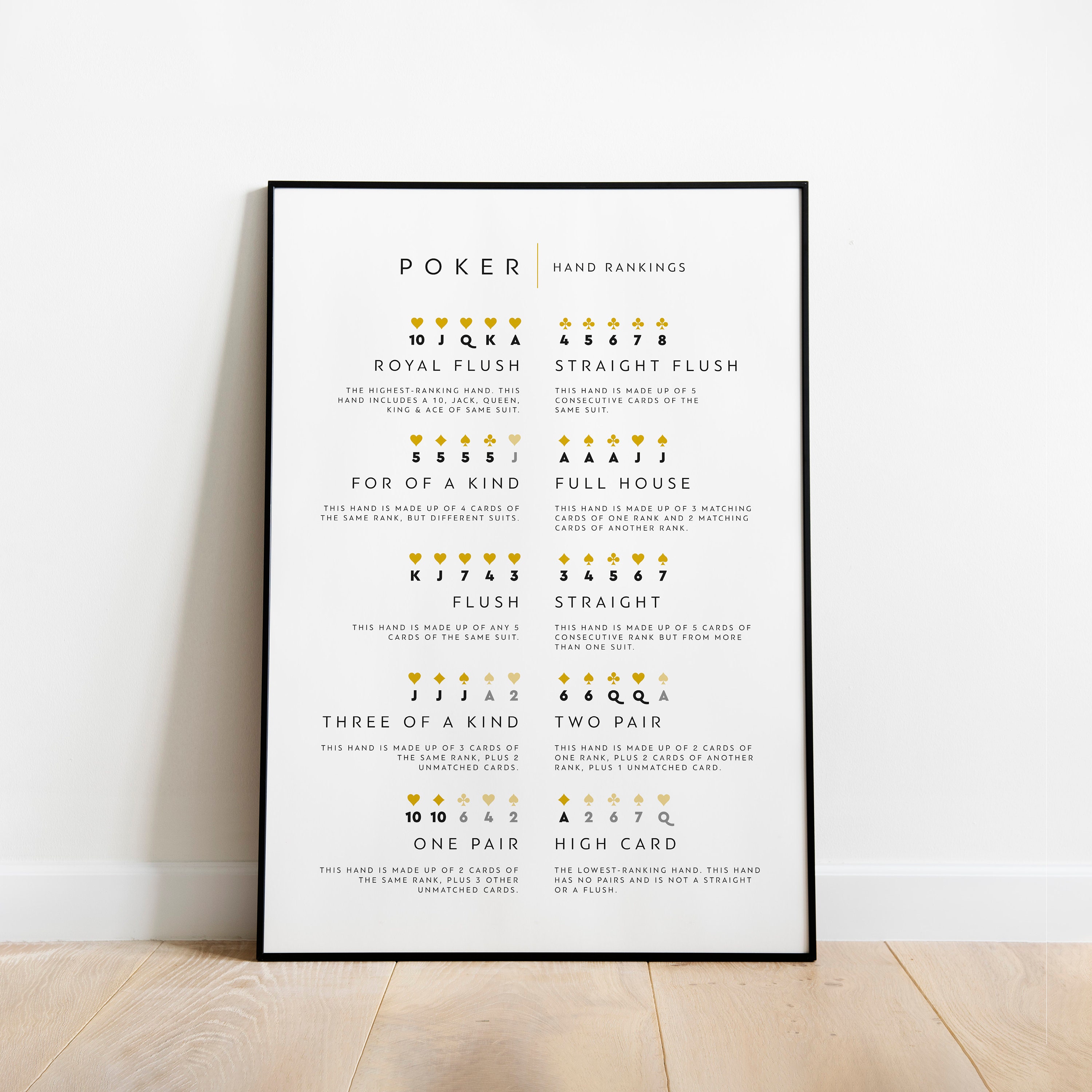 Poker Hand Rankings Poster Educational Poker Poster Poker Rankings ...