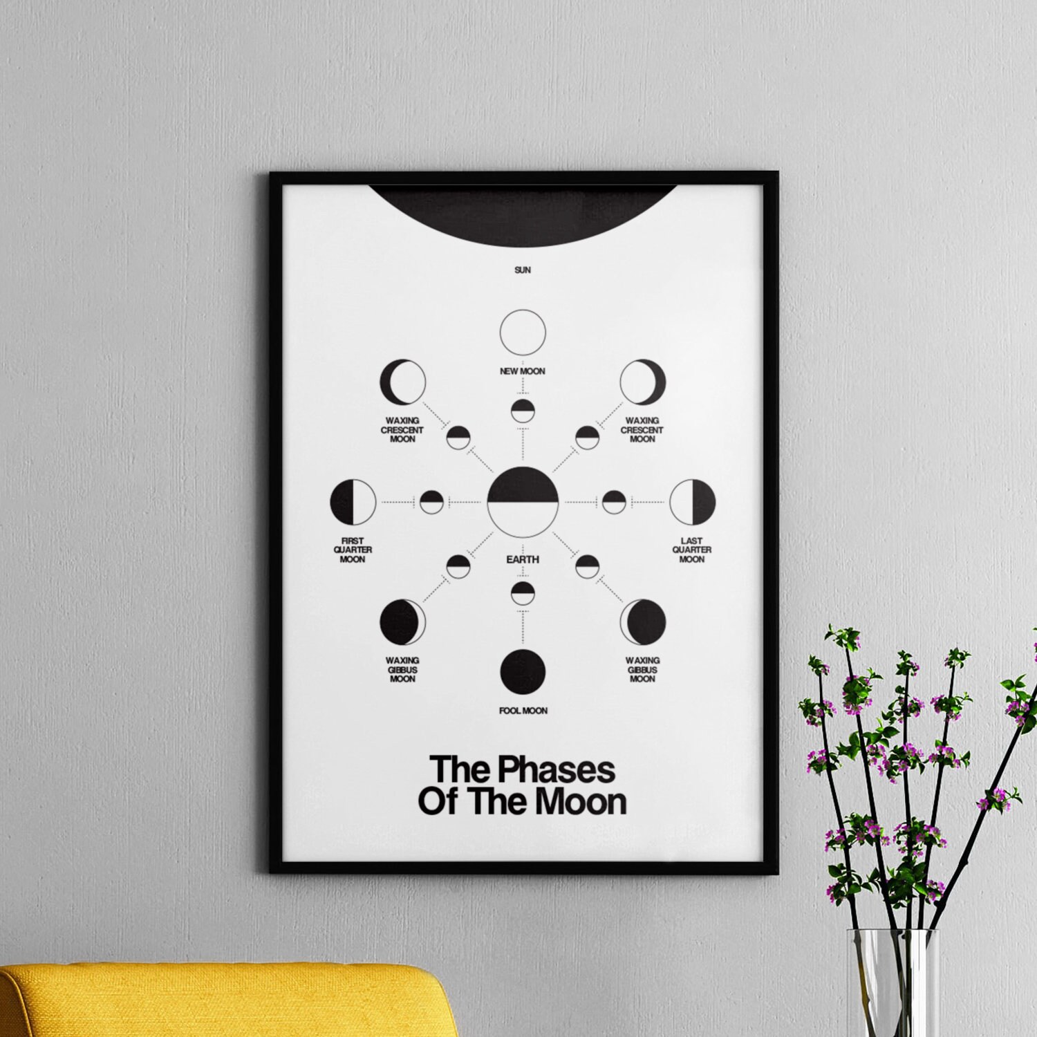 The Phases of the Moon Poster Aesthetic Moon Phases Poster - Etsy