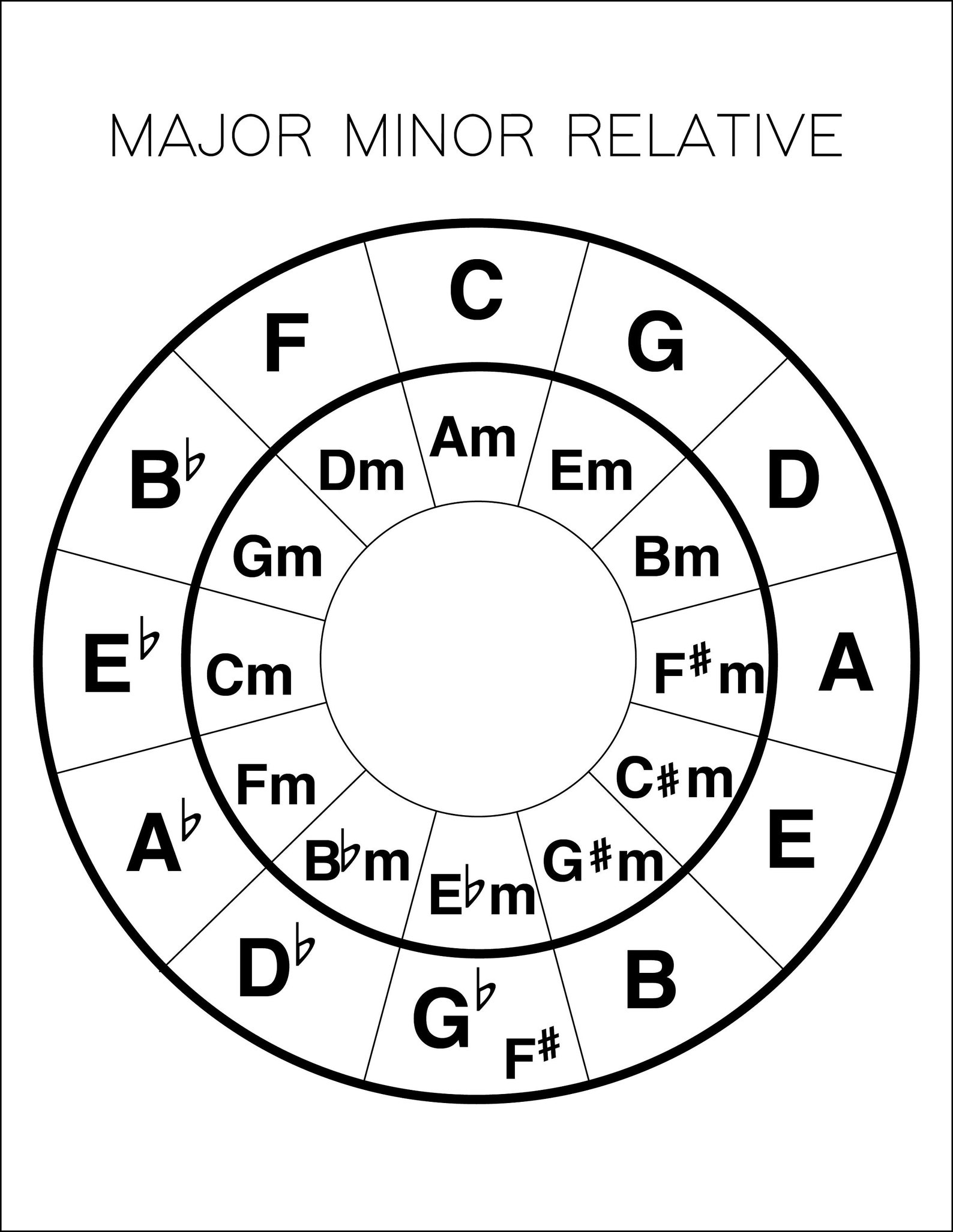 Major Minor Relative Chart - Instant Printable Download - Etsy