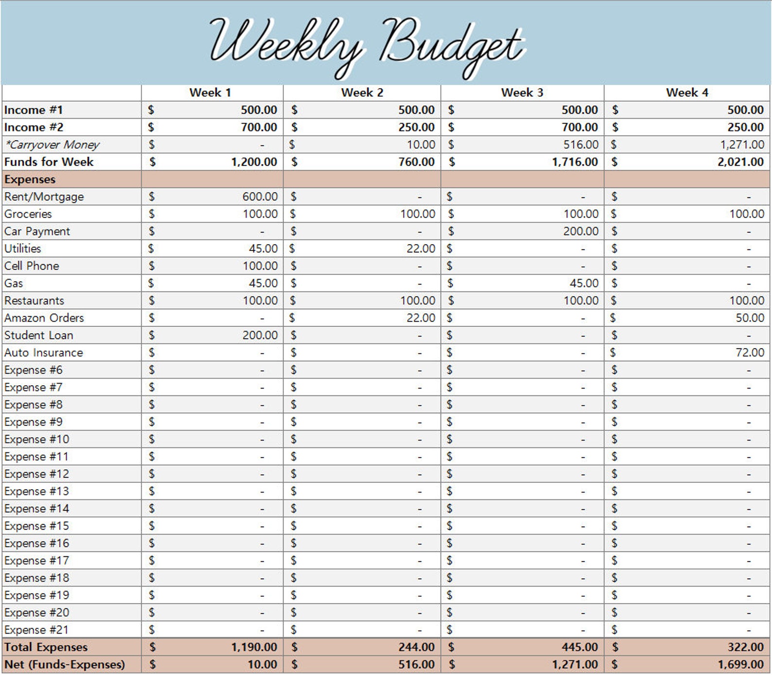 Weekly Budget Template for Two Incomes | Weekly Expense Log | Expense ...
