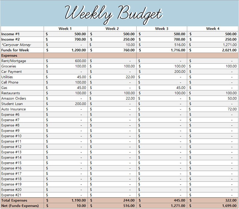 Weekly Budget Template For Two Incomes Weekly Expense Log Etsy