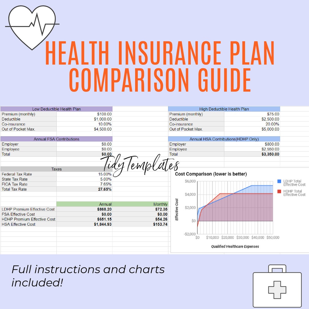 Health Insurance Plan Comparison Guide Digital Download Excel