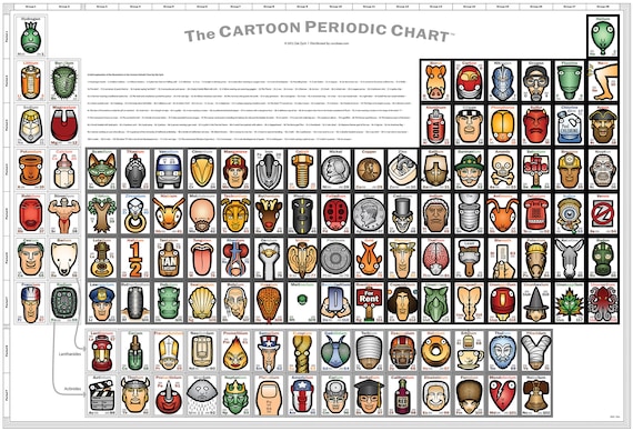 El póster de la tabla periódica de dibujos animados - Etsy México