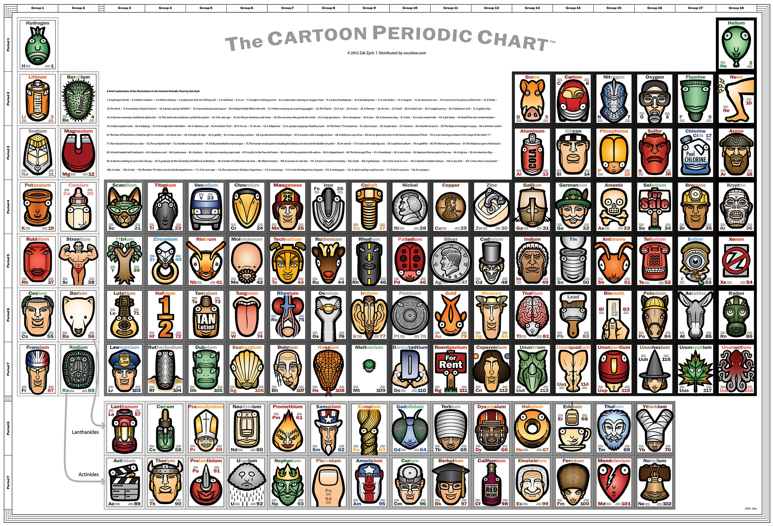 The Cartoon Periodic Chart Poster - Etsy