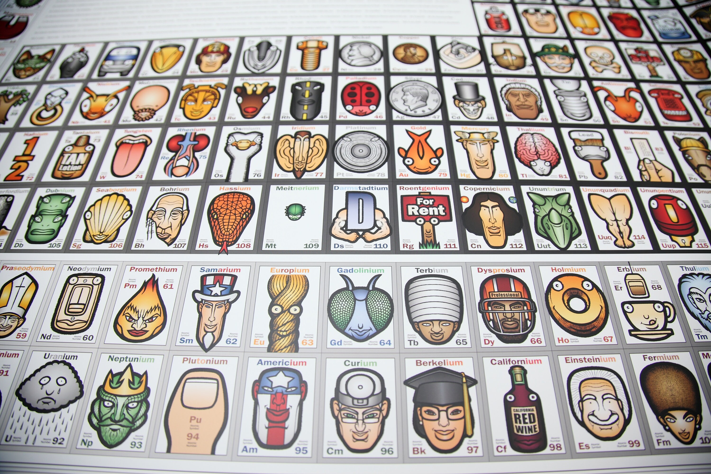 The Cartoon Periodic Chart Poster - Etsy