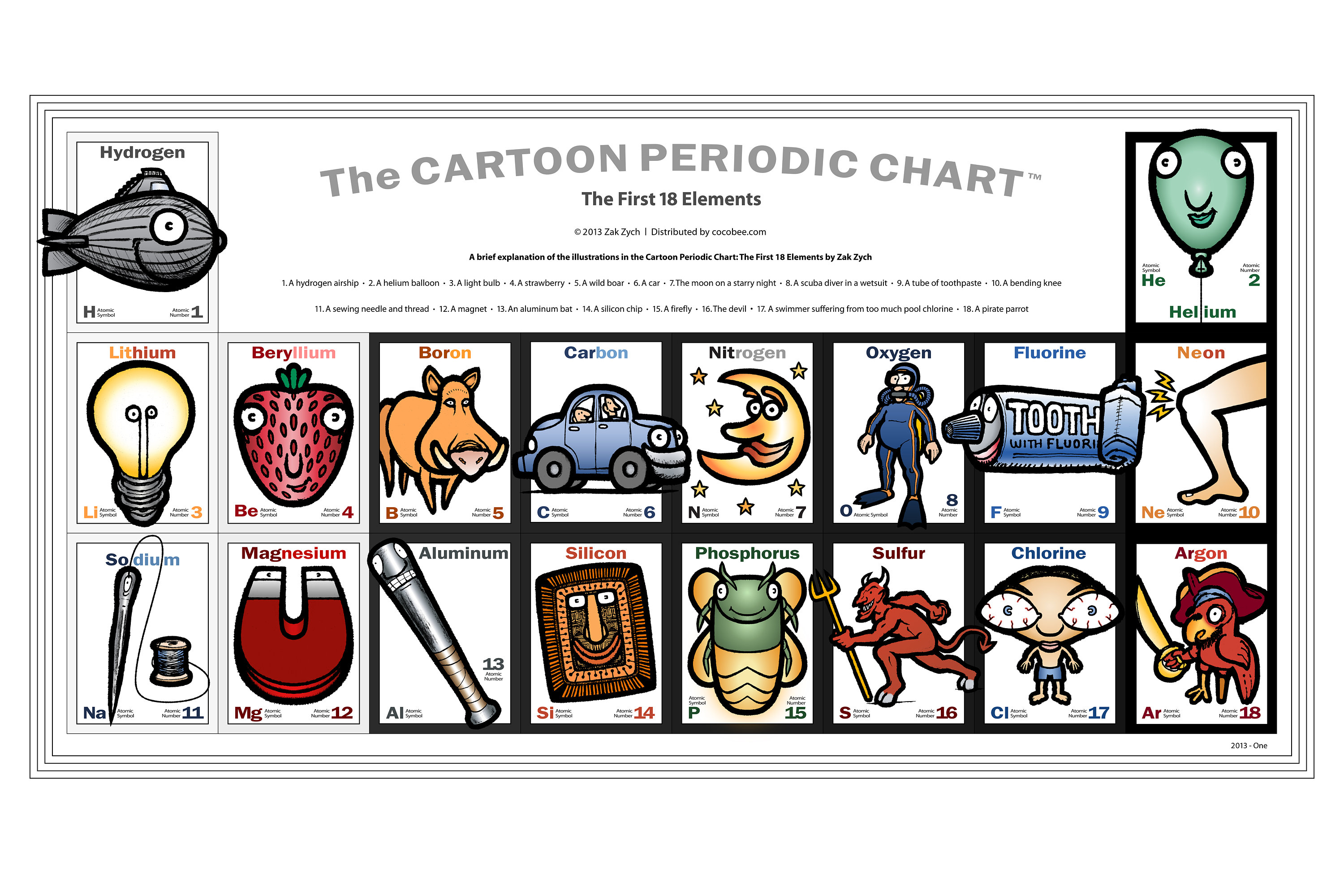 The Cartoon Periodic Chart First 18 Elements Poster. - Etsy