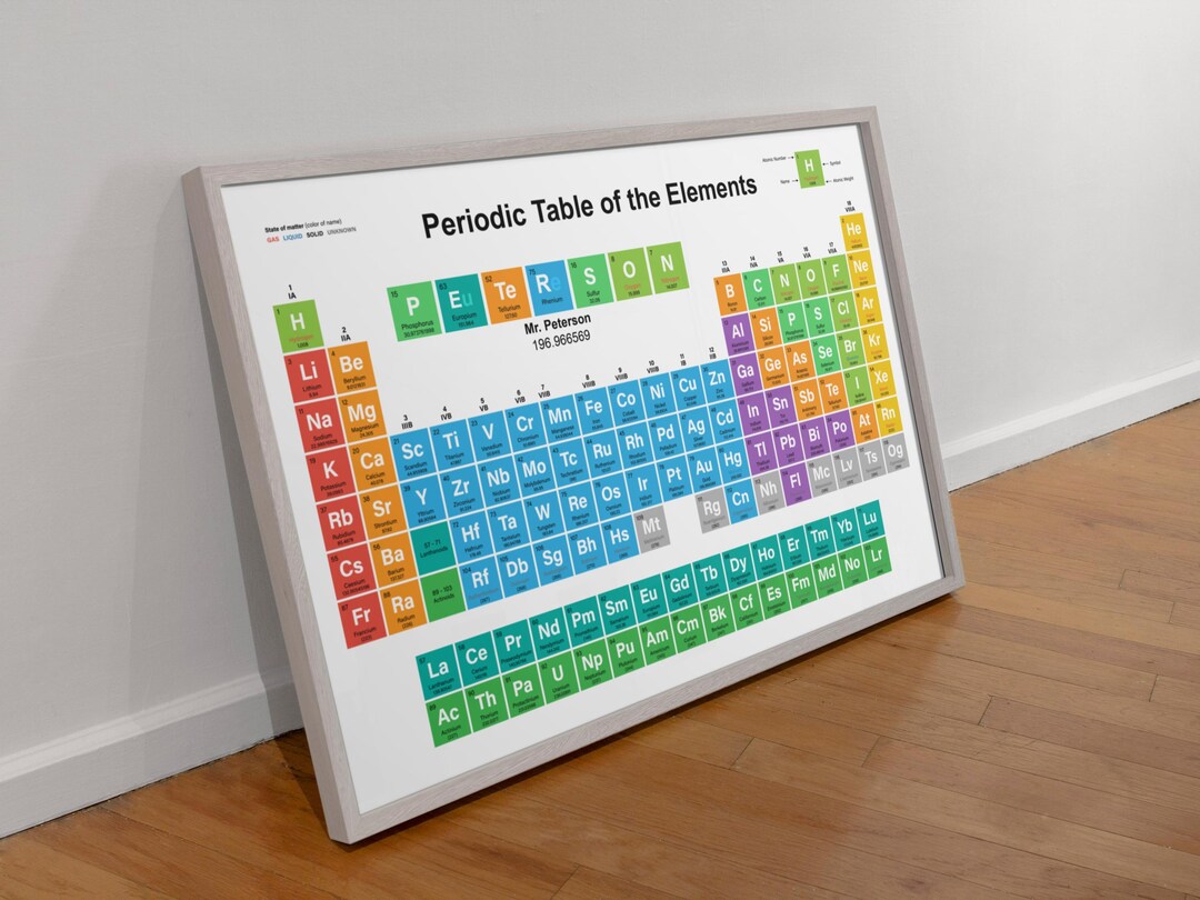 Customizable Periodic Table Poster | Personalized Science Classroom ...