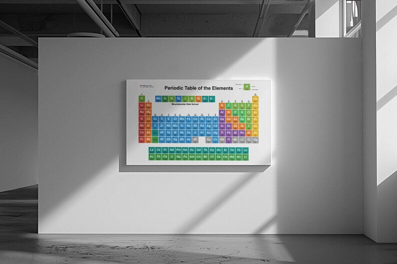 Customizable Periodic Table Poster | Personalized Science Classroom ...