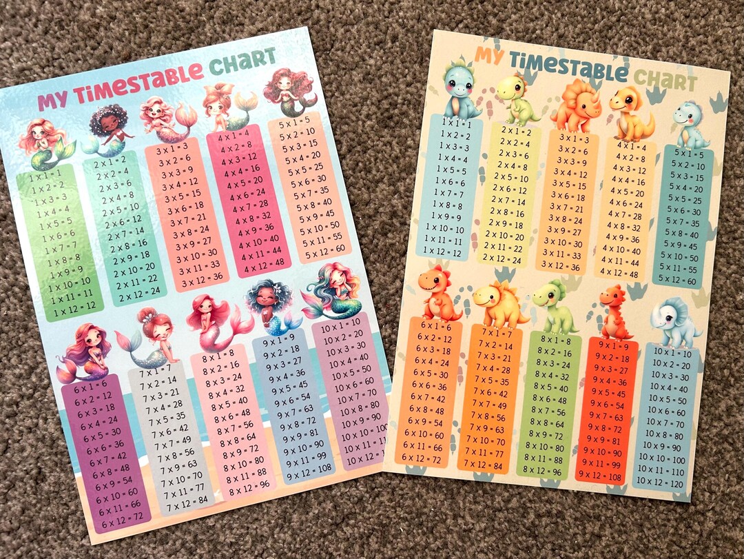 Colourful Children’s Times Table/ Multiplication Poster - Etsy
