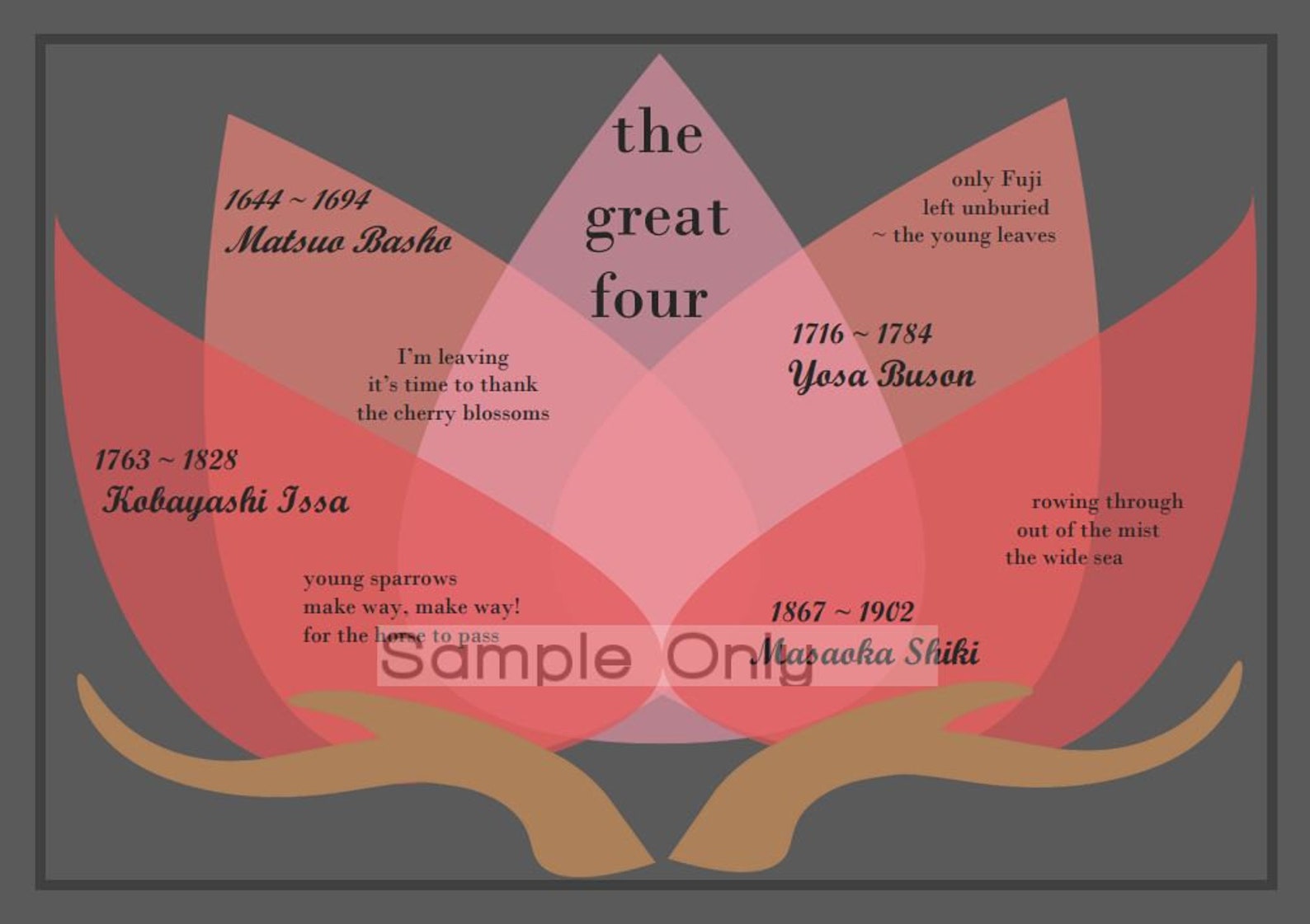 The Great Four Haiku Poets Poster PDF Print Out Issa Basho Buson Shiki ...