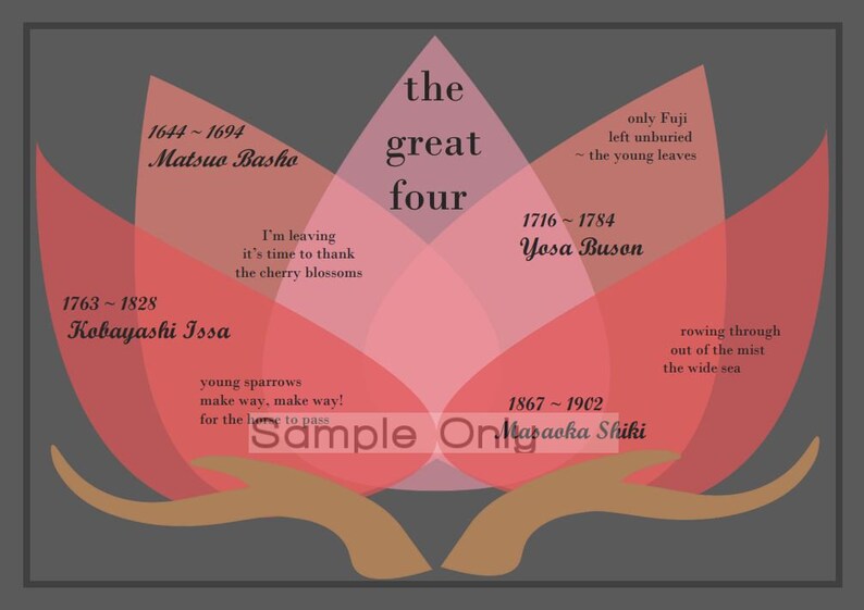 The Great Four Haiku Poets Poster PDF Print Out Issa Basho Buson Shiki ...