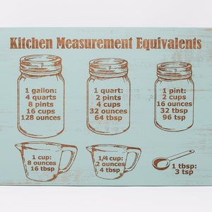 Kitchen Measurement Equivalents 8x12, 10x15, 15x22, 20x30, 24x36 ...