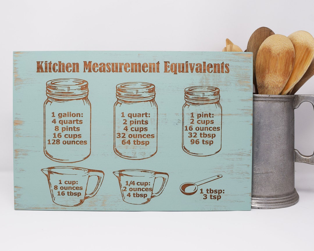 Kitchen Measurement Equivalents 8x12, 10x15, 15x22, 20x30, 24x36 ...