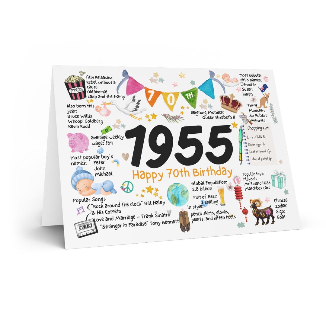 70th Birthday Card | Seventieth Birthday | 1955 | Wife, Partner, Friend ...