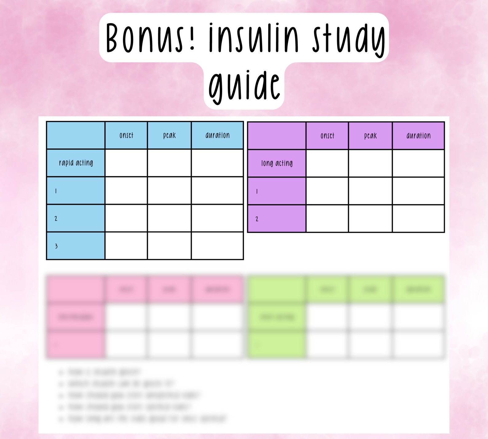 Medication Nursing Concept Map Template, Printable Nurse Concept Map ...