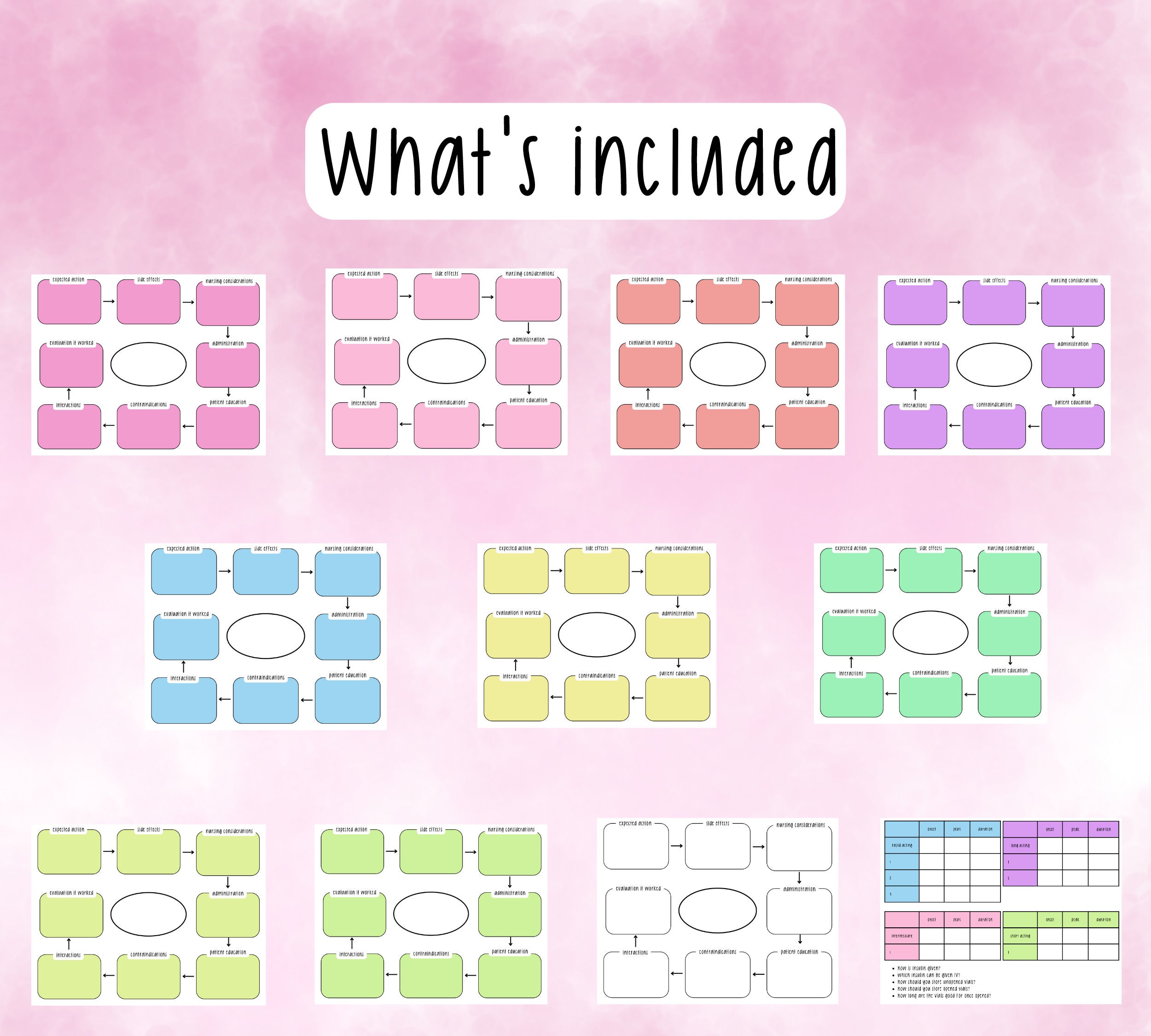 Medication Nursing Concept Map Template, Printable Nurse Concept Map ...