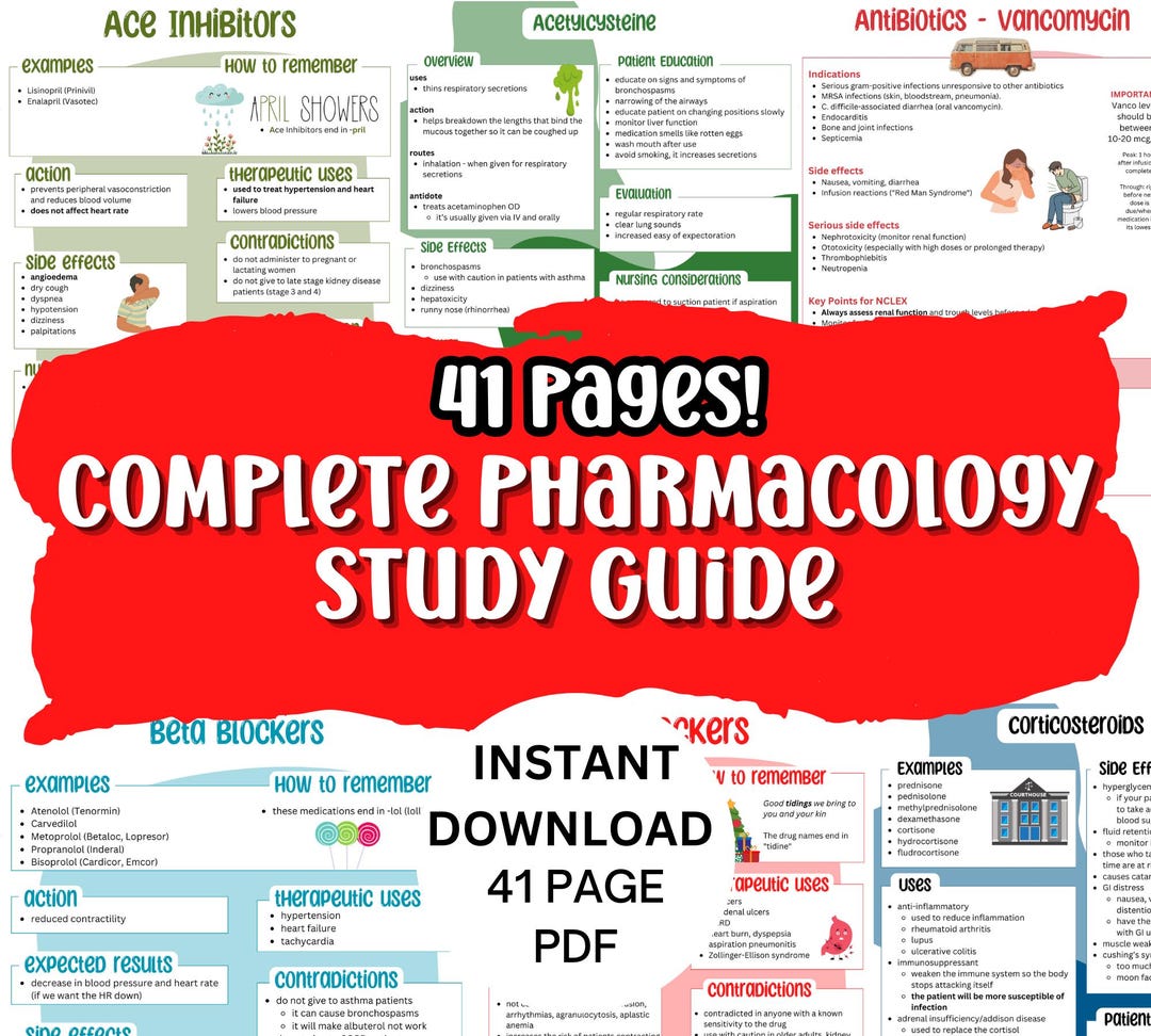 Pharmacology Study Bundle for Nursing Students | Cardiac, Respiratory ...